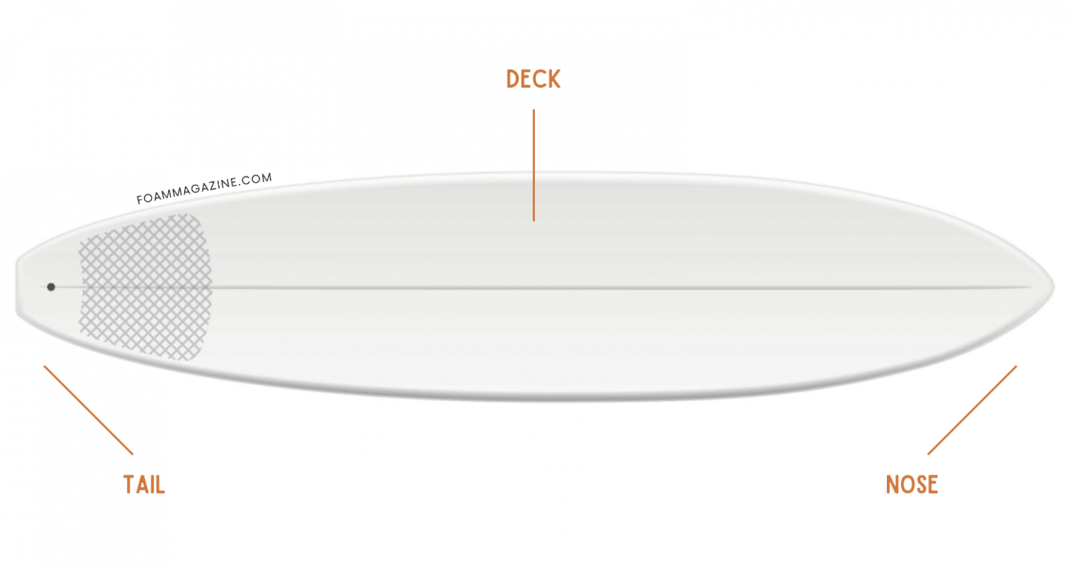 All the Parts of a Surfboard, Explained Simply