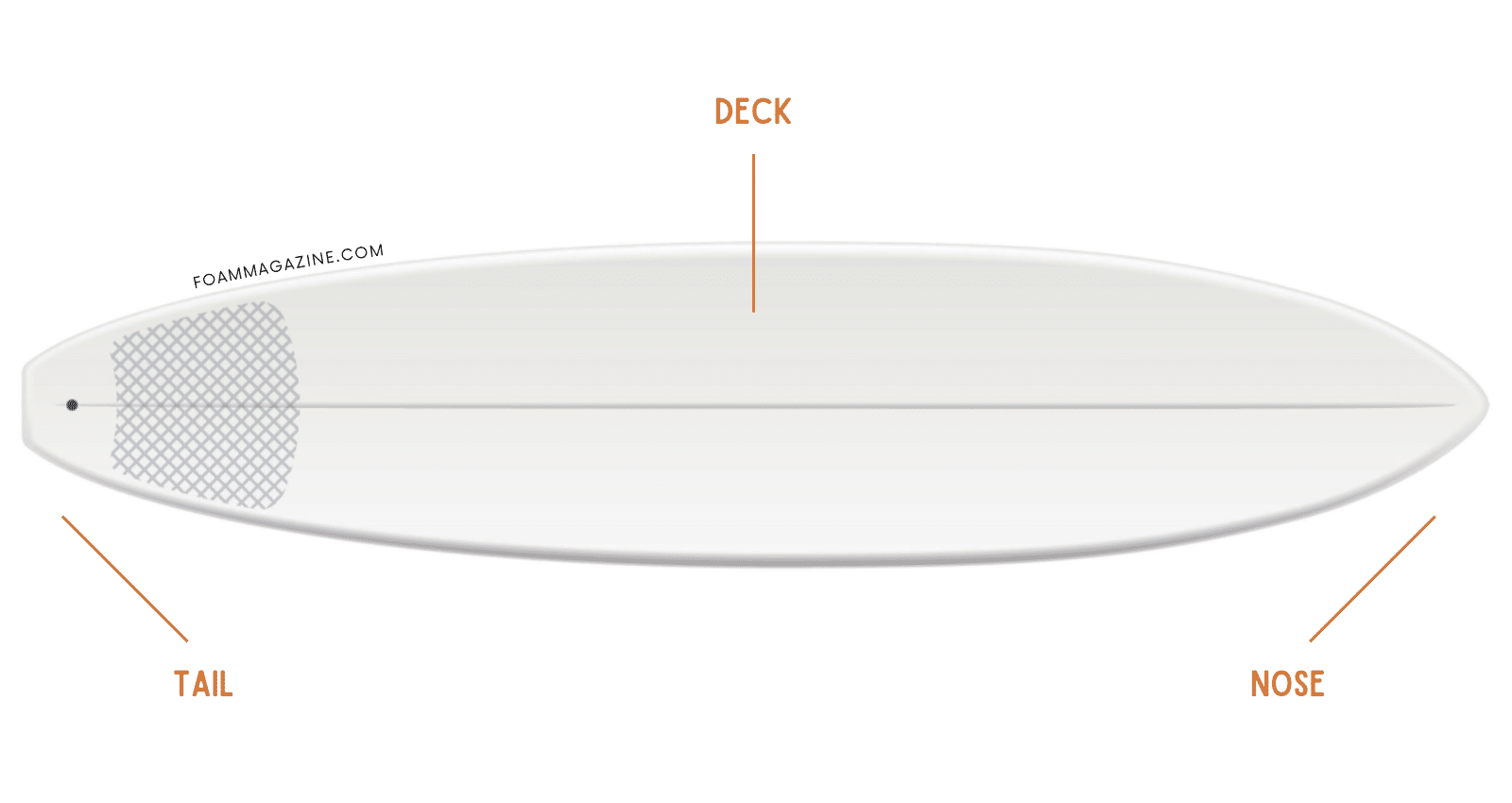 All the Parts of a Surfboard, Explained Simply