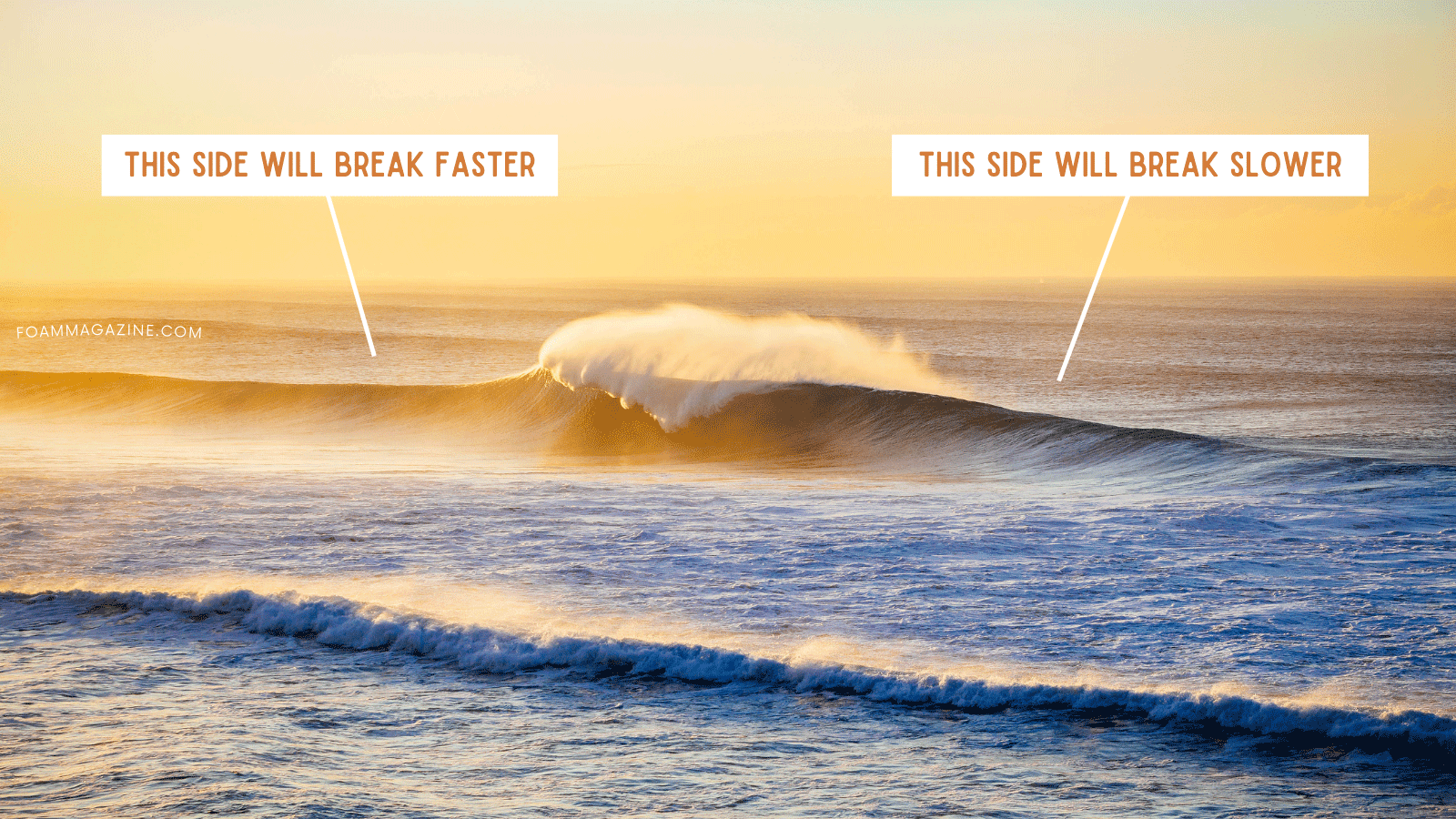 How to Read Waves—the Right Way